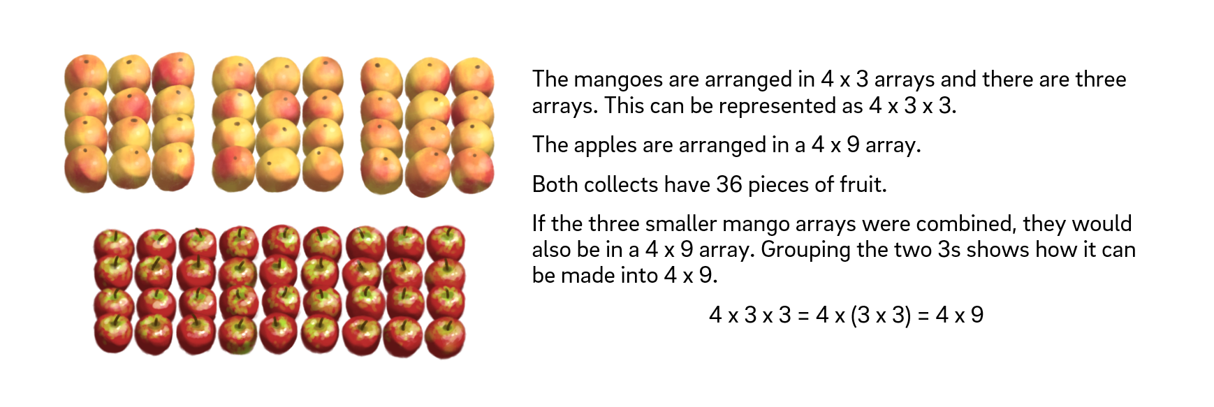 Task 2 • Mangoes and apples | reSolve Maths